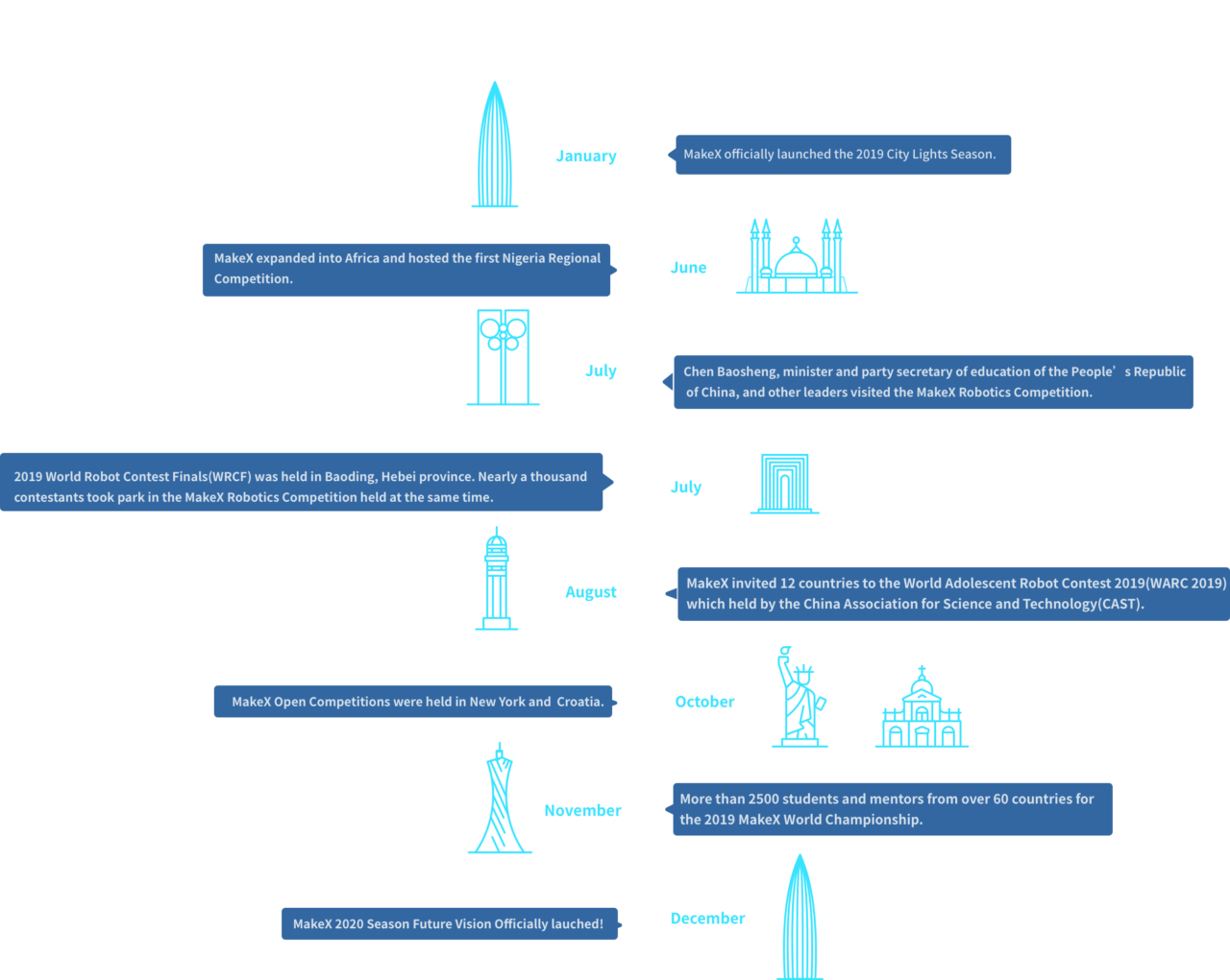 MakeX History（旧） - MakeX Robotics Competition