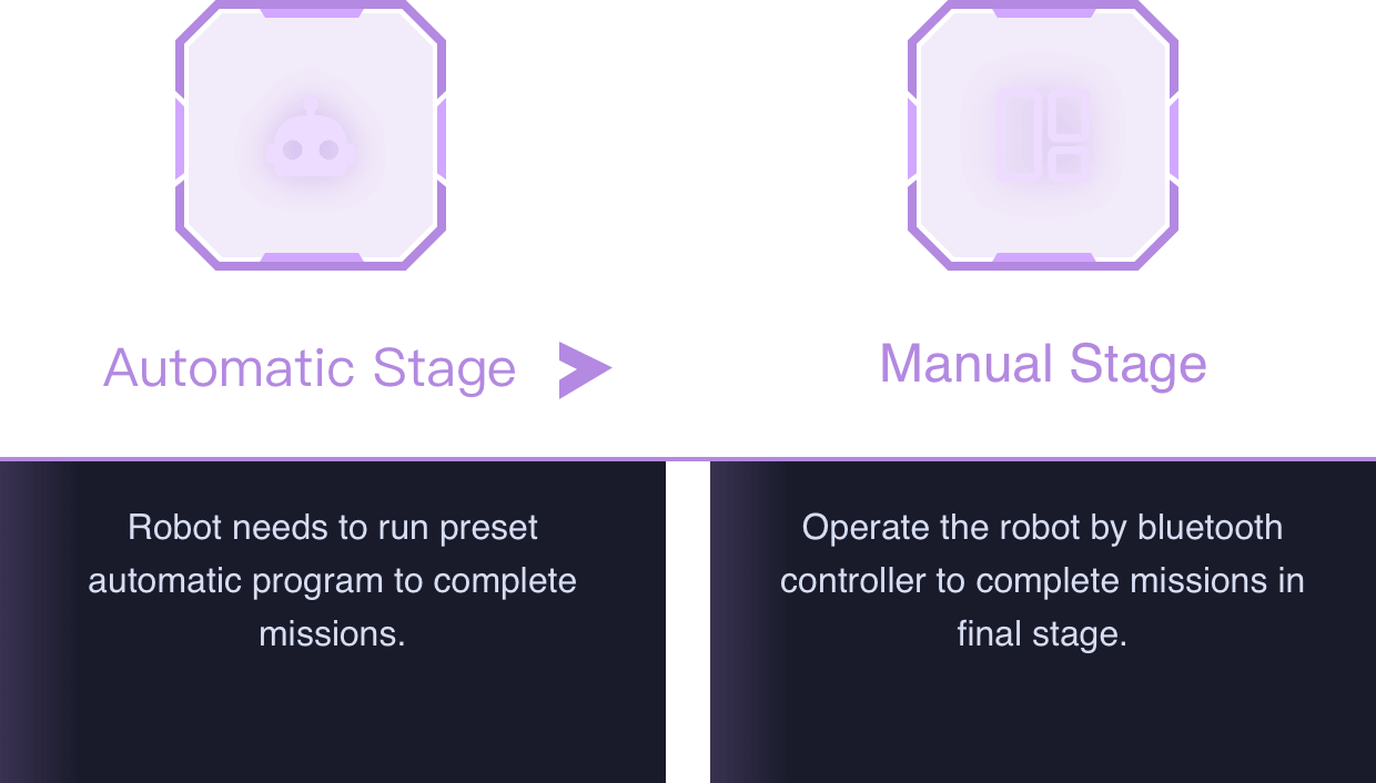 MakeX 2023 - MakeX Robotics Competition