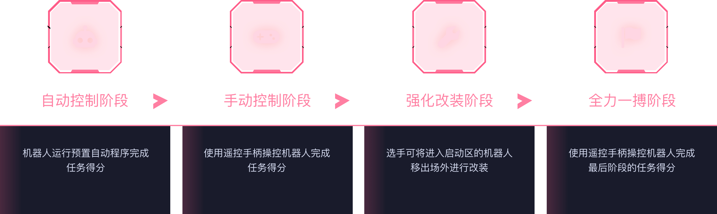 MakeX 2022 - MakeX Robotics Competition