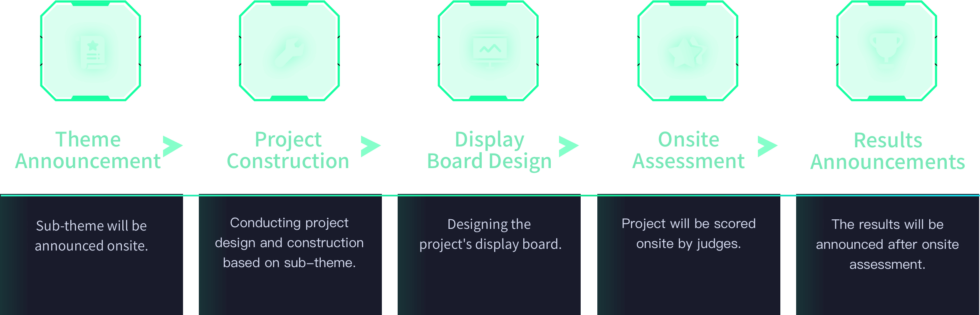 MakeX 2023 - MakeX Robotics Competition